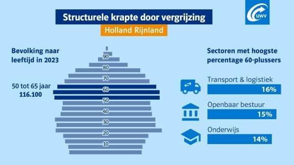 12.100 openstaande vacatures in Holland Rijnland - RTV Katwijk